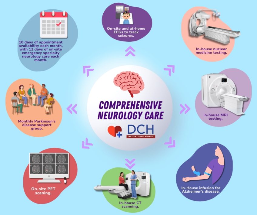 Comprehensive Neurology Care at Decatur County Hospital